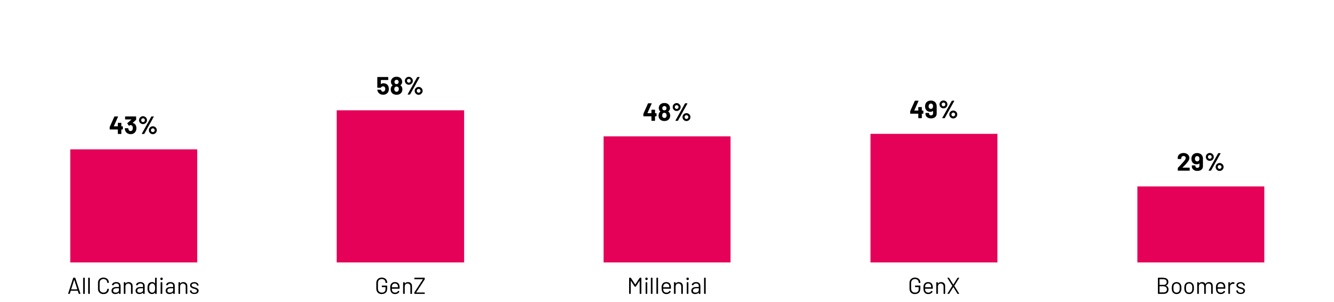 Balancing Price and Patriotism | Ipsos